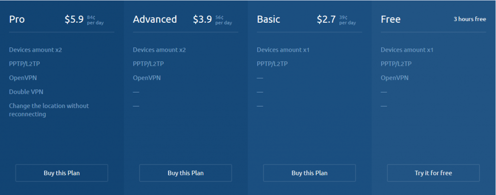 SecureVPN.Pro Review 2018 | Is SecureVPN.Pro Fast? - VPN Analysis